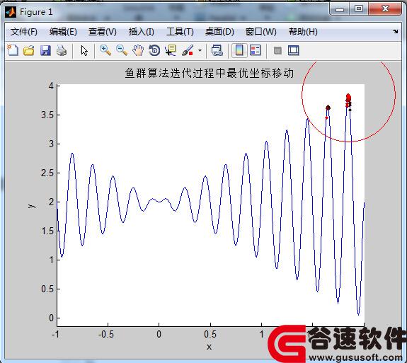 基于matlab编程鱼群算法的研究仿真和分析源码程序 谷速软件 Matlabopencvjavapythonfpgacvbcqtspss上位机程序