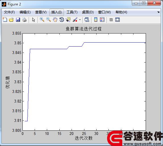 基于matlab编程鱼群算法的研究仿真和分析源码程序 谷速软件 Matlabopencvjavapythonfpgacvbcqtspss上位机程序