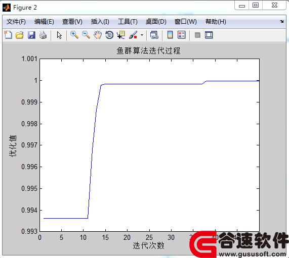 基于matlab编程鱼群算法的研究仿真和分析源码程序 谷速软件 Matlabopencvjavapythonfpgacvbcqtspss上位机程序