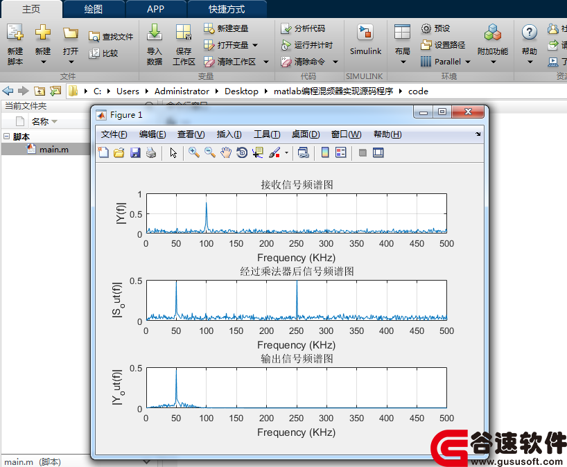 Matlab编程混频器实现源码程序 谷速软件 Matlabopencvjavapythonfpgacvbcqtspss上位机程序 Matlab代做